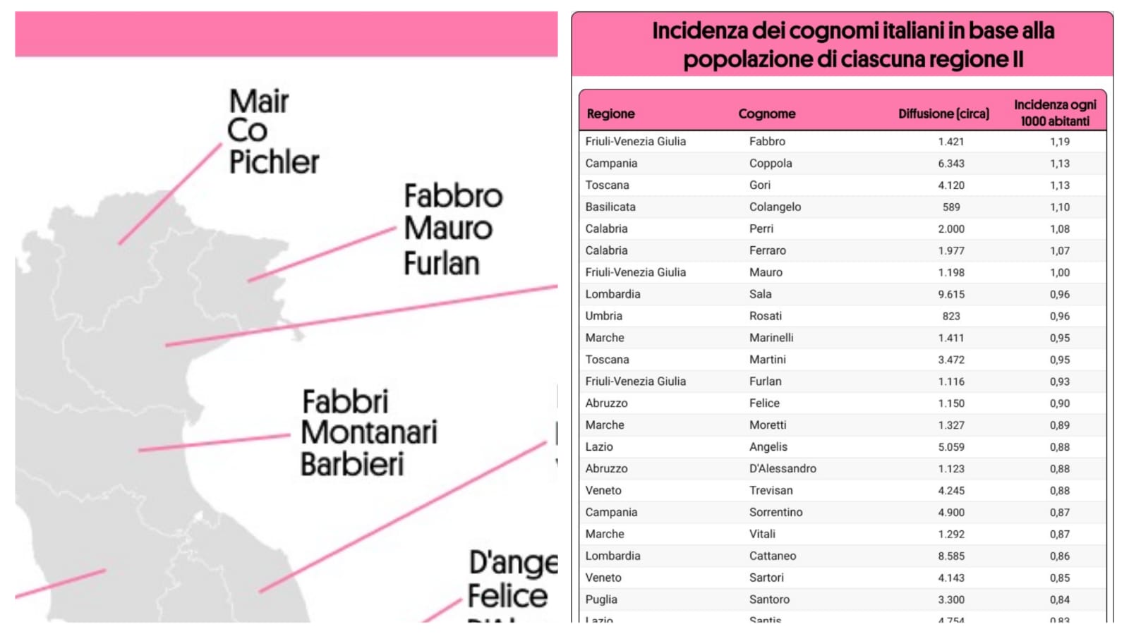 Quali sono i cognomi più diffusi in Friuli Venezia Giulia?